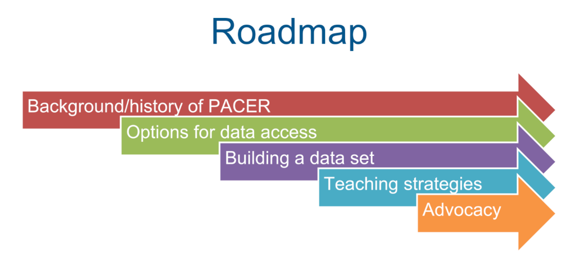 Free PACER, Free the Law. FLP Presents at AALL 2024 | Free Law Project ...
